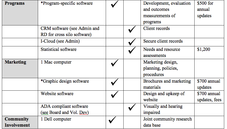 Understanding Technology Risks - NonProfit PRO